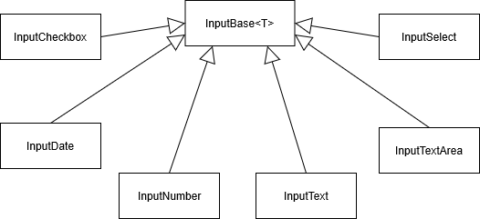 Blazor University Editing Form Data